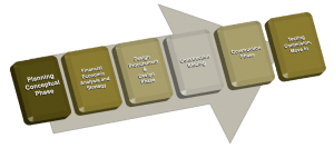 Owner’s Representative or Project Manager