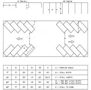 Parking Space Design for Commercial Parking Lots
