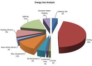 Understanding Life-Cycle Cost Analysis; Why Projects Must Have One